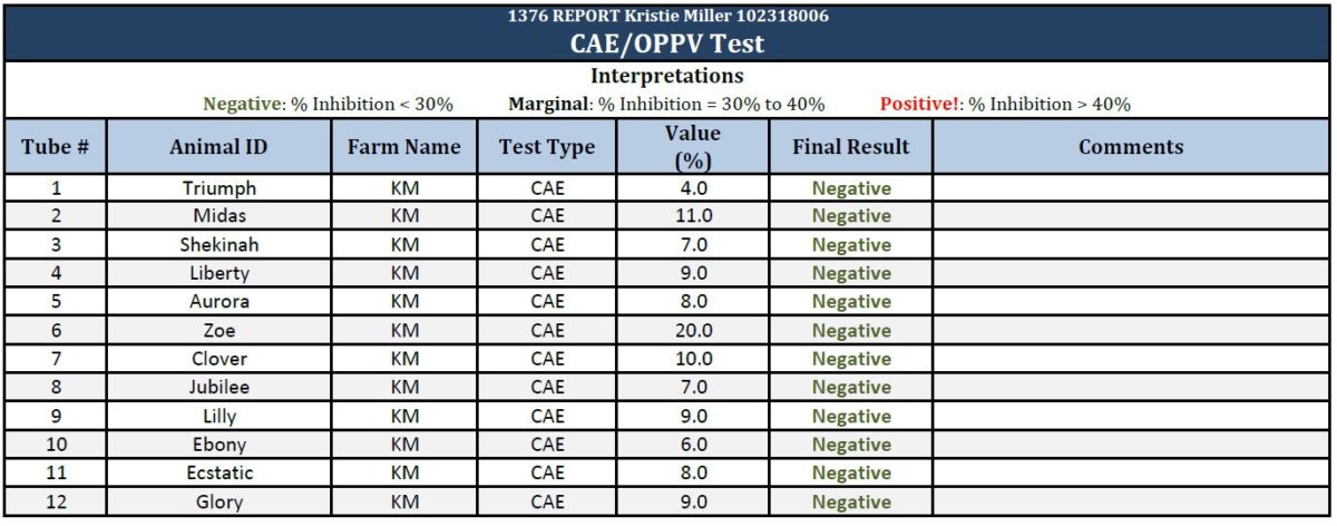 Biosecurity Test Results – Land of Havilah Herbals & Farm